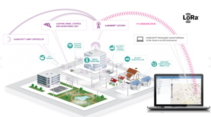 一文讲解LORA模块的原理与应用
